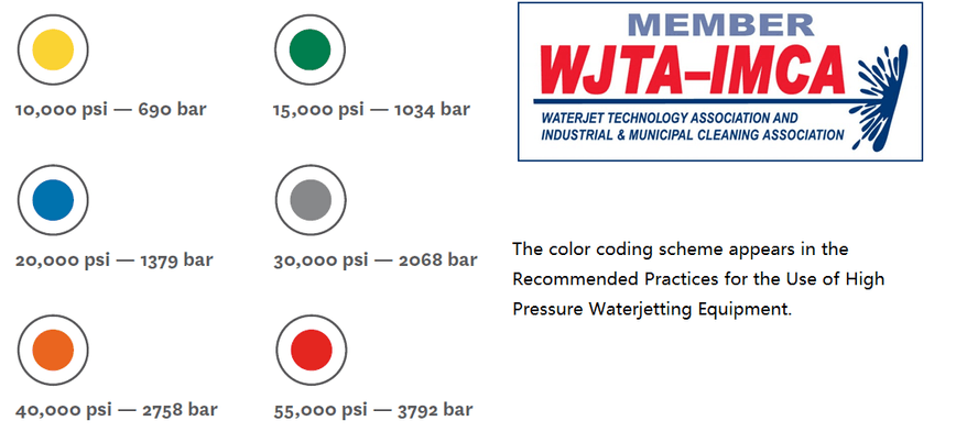 Ultra High Pressure Parker Polyflex Thermoplastic Hose Up To 58,000psi ...